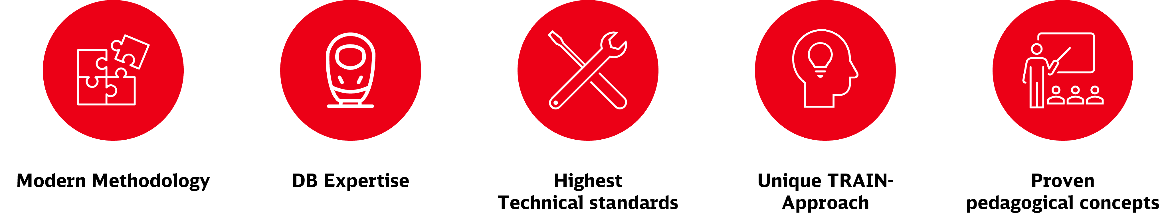 Training development | DB Rail Academy